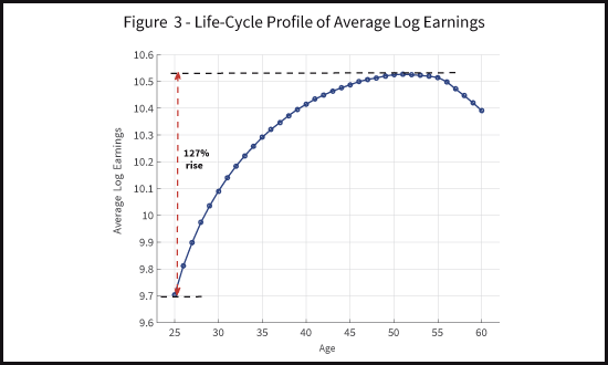 Beacon Wealthcare | It’s all relative