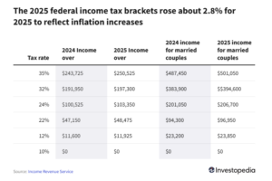 Beacon Wealthcare | 2025 Contribution Amounts, Tax Bracket Changes, and ...
