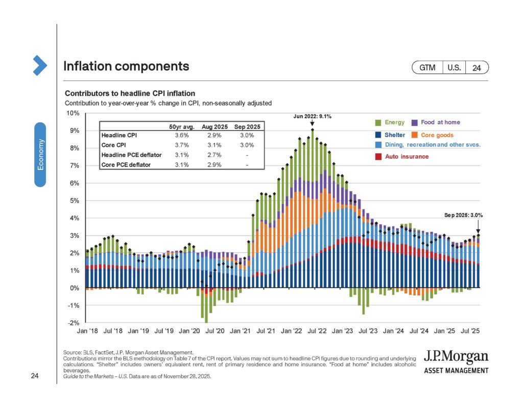 Beacon Wealthcare | A Look Back at 2025